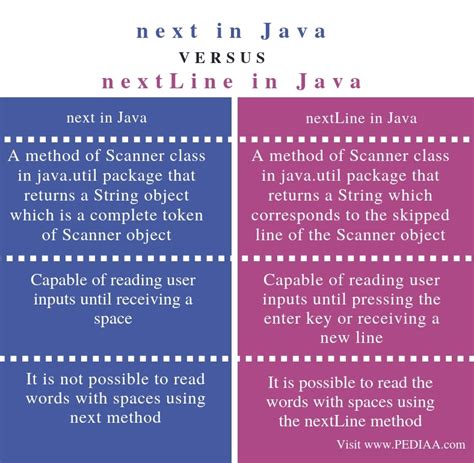 what is the difference between next and nextline in java pediaa