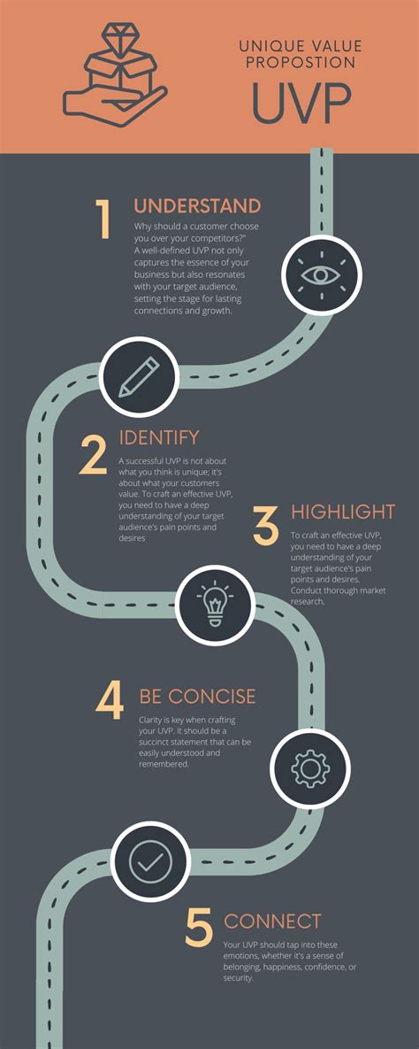 How To Create A Compelling Unique Value Proposition UVP Sunnvalley