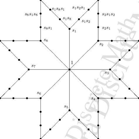 part of the cayley graph g g 8 w download scientific diagram