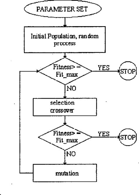 figure 1 from synthesis of antenna arrays using genetic algorithms semantic scholar