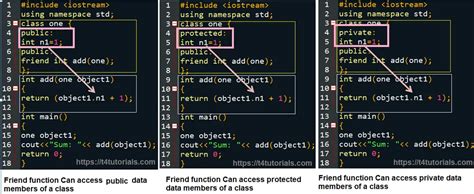 friend function can access private protected and public members of a class