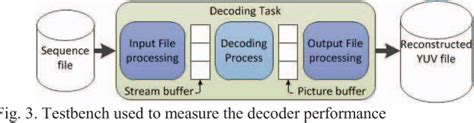 figure 1 from a dsp hevc decoder implementation based on openhevc semantic scholar
