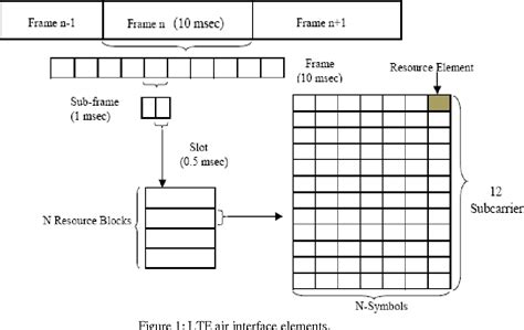 figure 1 from a fair downlink scheduling algorithm for 3gpp lte networks semantic scholar