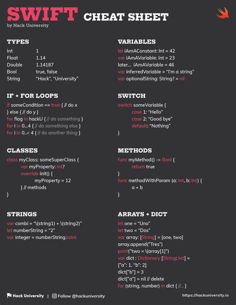 swift cheat sheet learn2develop net swift cheat sheet