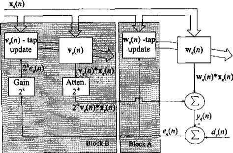 a finite precision lms algorithm for increased quantization robustness semantic scholar