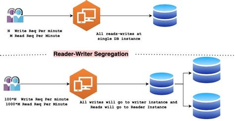 raft algorithm explained part 1 — leader election by zixuan zhang towards data science