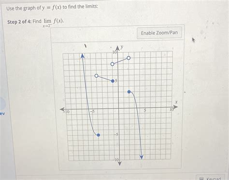 [solved] use the graph of y f x to find the limits step 2 of 4 find lim course hero