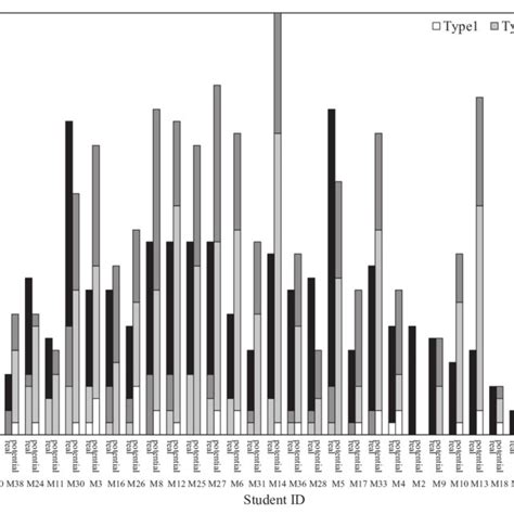 extracted real and potential candp download scientific diagram