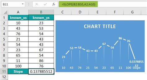 slope function in excel formula examples how to use