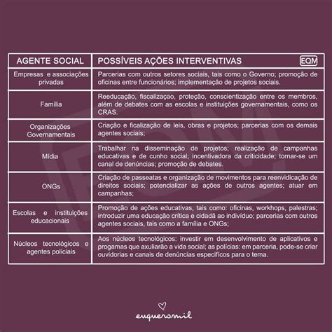 A Purple Background With The Words Agente Social Posites Accentivas And
