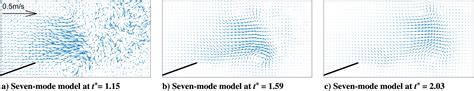 reduced order modeling for dynamic mode decomposition without an arbitrary sparsity parameter