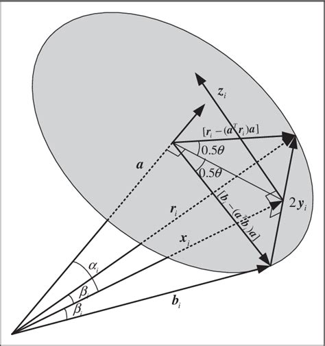 figure 1 from optimal linear attitude estimator and its recursive algorithm via geometric