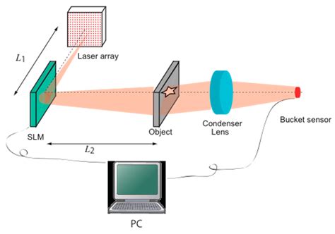 applied sciences free full text fast computational ghost imaging with laser array modulation