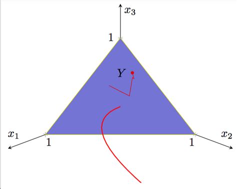 tikz 3dplot plotting a 3d vector tex latex stack exch