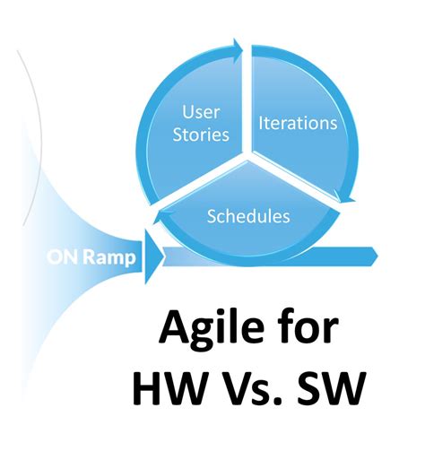 Three Critical Areas To Rethink Agile When Applied To Hardware MAHD