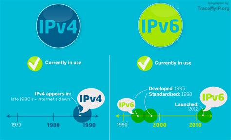 what is an ip address ipv4 and ipv6 explained