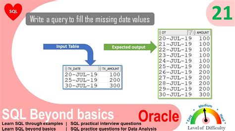 Oracle SQL Practical Question With Answer Fill The Missing Dates With
