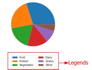 Matplotlib Pie Chart Tutorial Python Guides