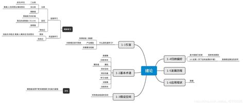 西瓜书 周志华 机器学习第一章 绪论 机器学习 周志华 思维导图 csdn博客