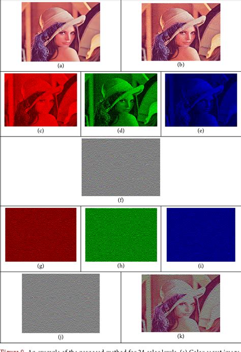 figure 9 from a secure visual cryptography scheme using private key with invariant share sizes