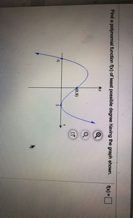 solved find a polynomial function f x of least possible