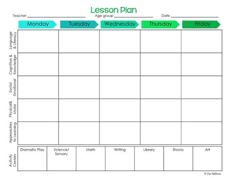20 Free Editable Lesson Plan Templates In Google Docs For Teachers And