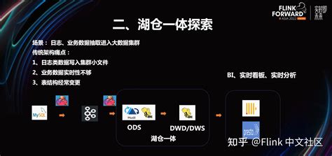 apache flink 在翼支付的实践应用 知乎