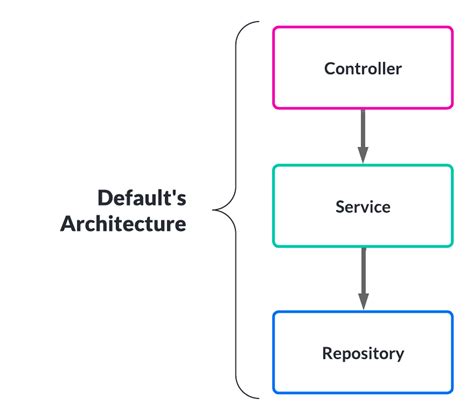 my own experience implementing clean architecture in golang and java — part 1 by arthur alves