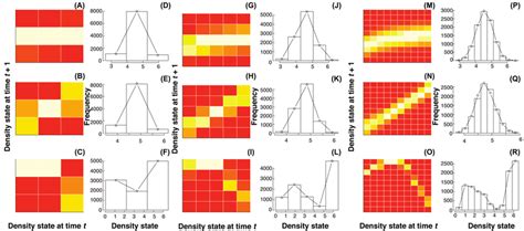 discretized versions of the models shown in figure 1 the matrices download scientific diagram