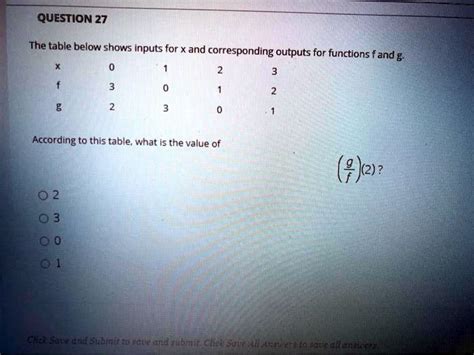 solved question 27 the table below shows inputs for x and corresponding outputs for functions