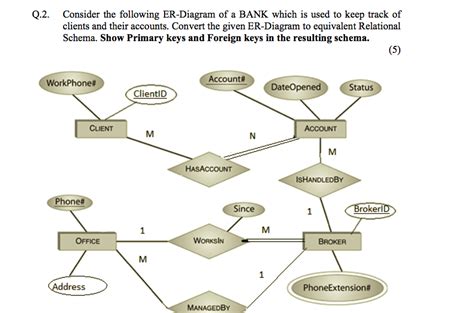 Bank Erd Diagram