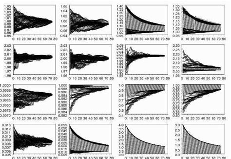 figure 1 from a new graphical tool of outliers detection in regression models based on recursive