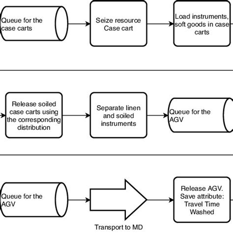 uml activity diagram of elevator logic download scientific diagram sexiz pix