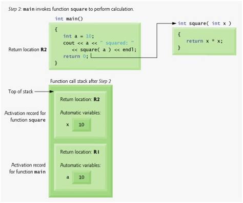 function call stack and activation records functions and an introduction to recursion
