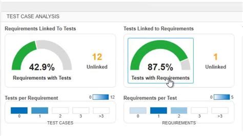 manage the requirements based testing process with model testing dashboard matlab and simulink