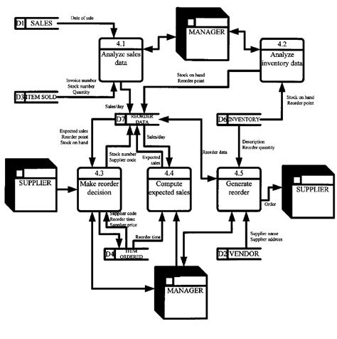 Deployment Diagram For Inventorymanagement System Deployment