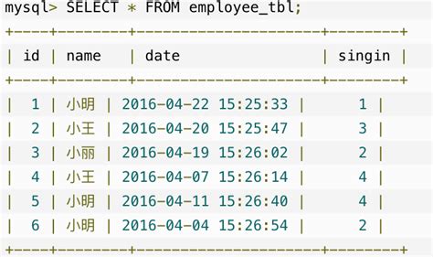 数据库之mysql · issue 11 · kekobin blog · github