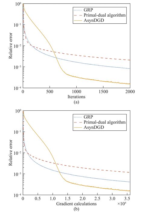 distributed subgradient algorithm for multi agent optimization with dynamic stepsize