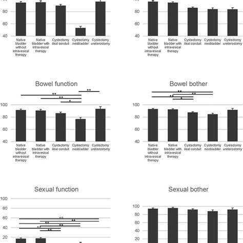 the least squares means lsm estimation adjusted by age sex and download scientific diagram