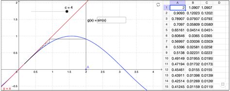 for the given functions find all fixed points and determine quizlet