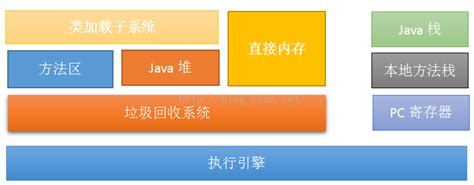 java培训基础学习之java虚拟机知识解析 行业动态 千锋教育郑州校区
