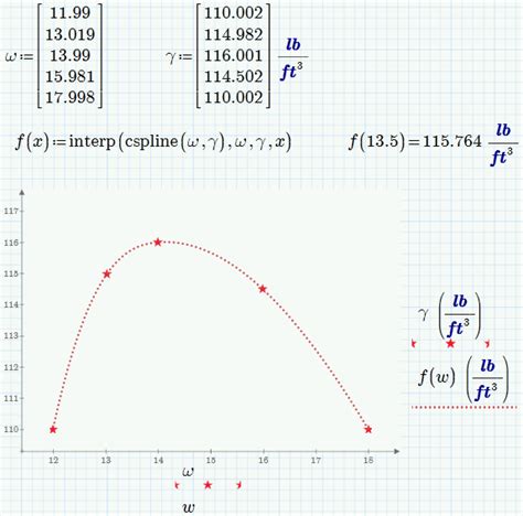 plot smooth curves in mathcad ptc community