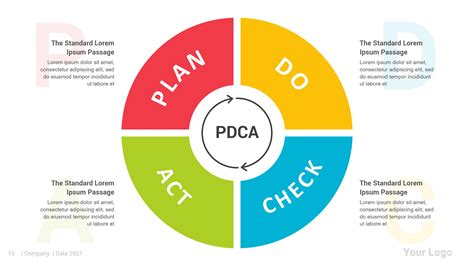 Pdca Chart Ppt