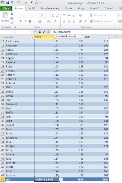 excel blog sum average count max min