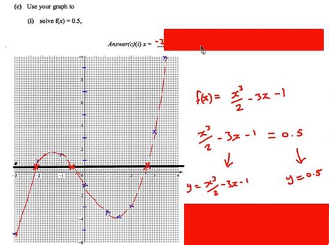 igcse maths graphs of functions questions pdf amy fleishman s math problems