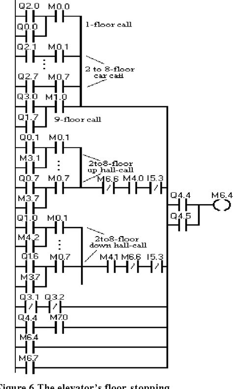 [diagram] ladder logic diagram for elevator mydiagram online
