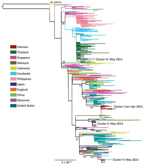 Figure 1 Spatiotemporal Evolution Of SARS CoV 2 Alpha And Delta