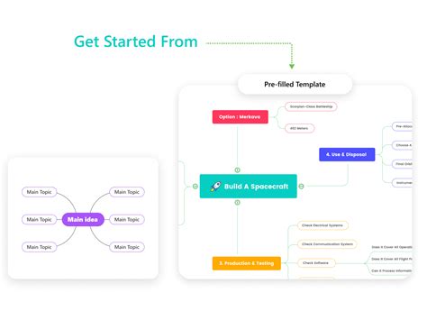 features available with edrawmind mind mapping software 20130 the best porn website