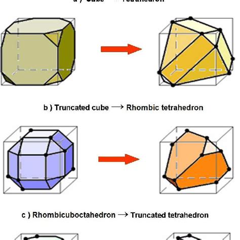 tetrahedral transformations of polyhedra download scientific diagram