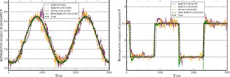 figure 1 from joint state and parameter estimation with an iterative ensemble kalman smoother